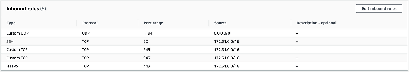 Multi Region Deployment Using AWS CodePipeLine | by Vinayak Pandey ... Multi Region Deployment Using AWS CodePipeLine | by Vinayak Pandey ...