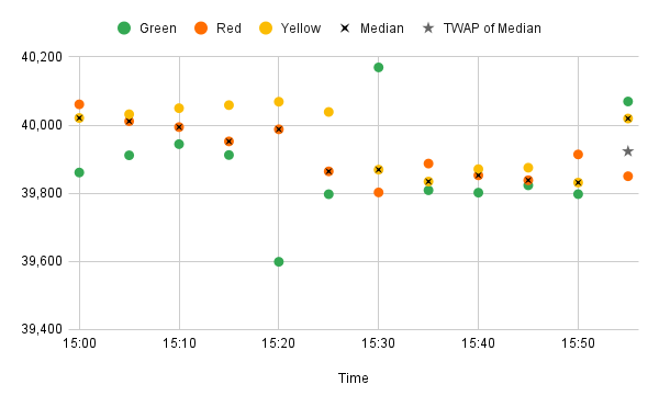 VWAP vs VWMP: Volume-weighted average price vs volume-weighted median ...