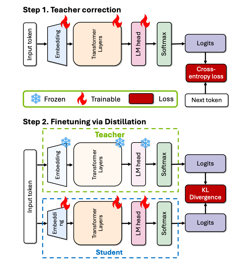 How to convert sentence transformer pytorch models to ONNX: with the right pooling method | by ...
