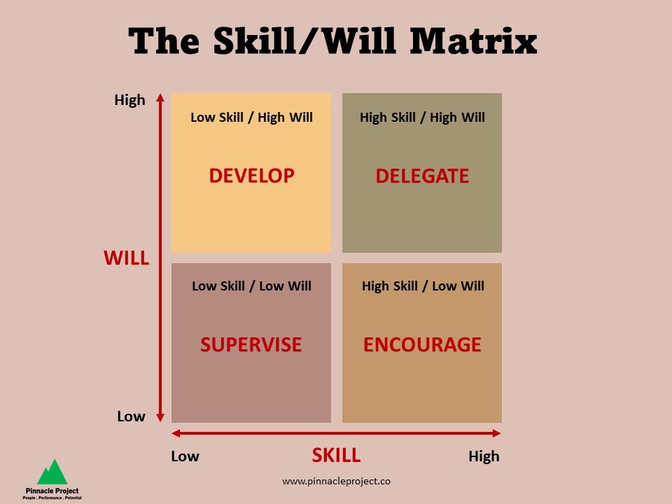 Better Together. 5 Tips for Boosting Teamwork and… | by Pinnacle ...