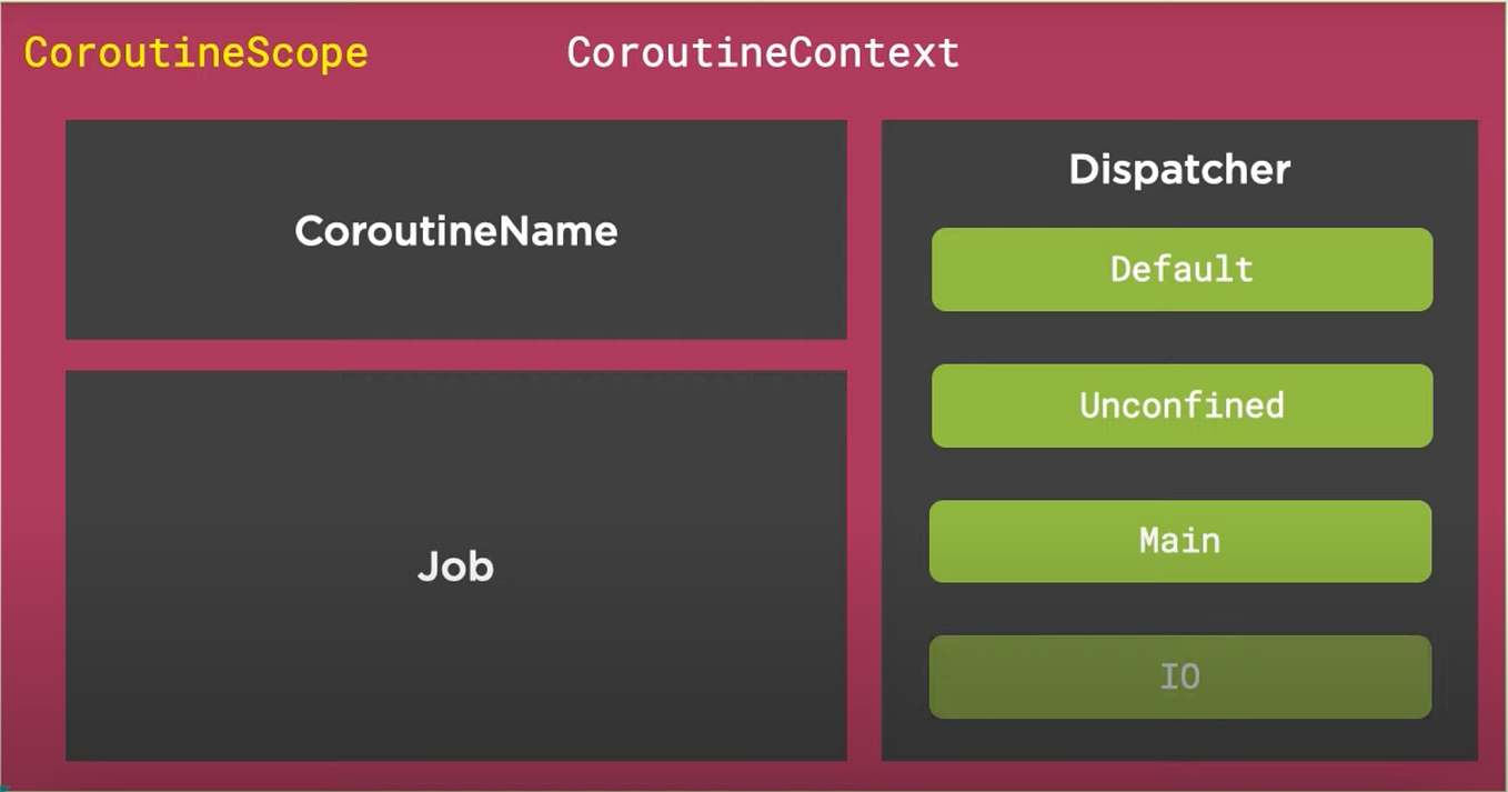 Mengenal Coroutine Part -1. Pada aplikasi android secara default… | by Arief Maffrudin A N | Medium