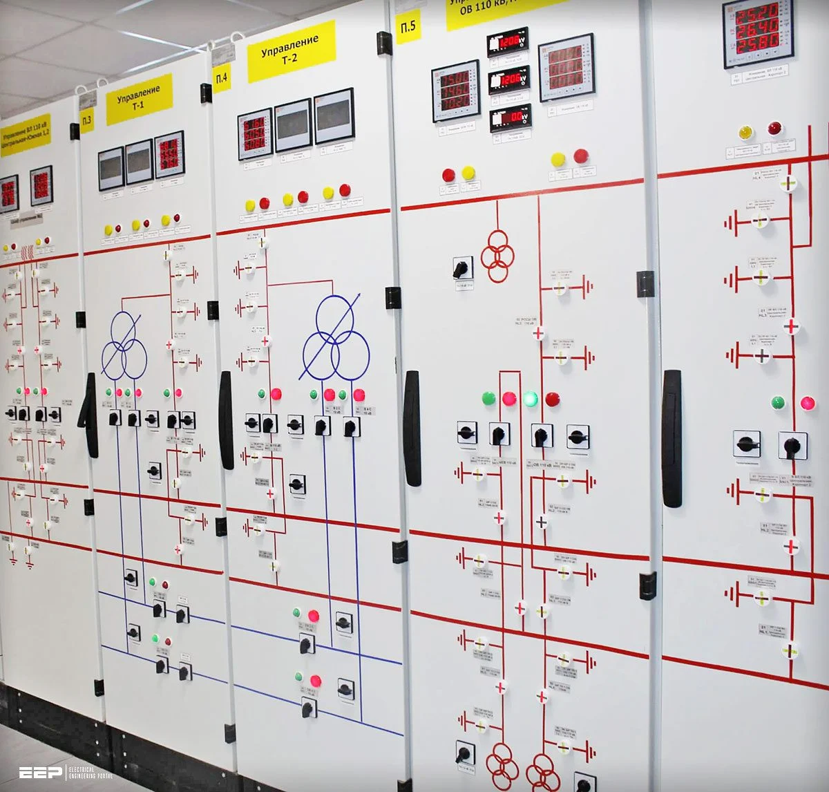 Substations. Cyber security considerations for… | by Dietmar Marggraff ...