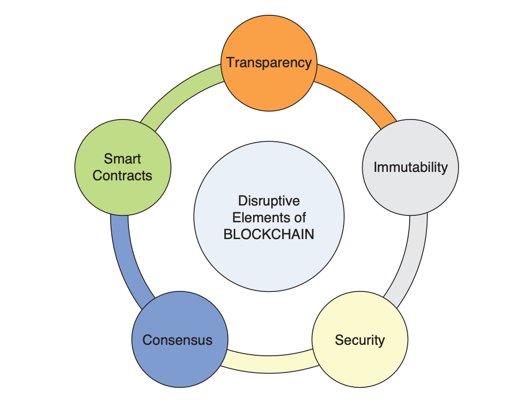 The Blockchain Revolution for Document Notarization | by Own Your Business | Jun, 2024 | Medium