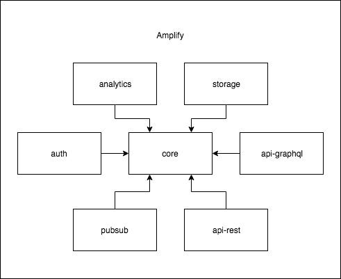 Using API Gateway (REST) as a Proxy for On-premise Web Services | by ...