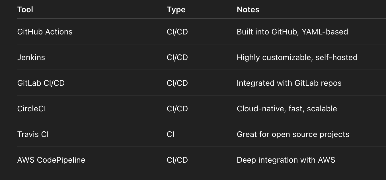 Integrating GitHub Copilot with IntelliJ IDEA | by Purushottam Sinha | Medium