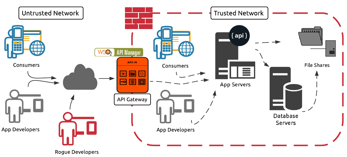Guide to designing business architecture: With a case study of a ...