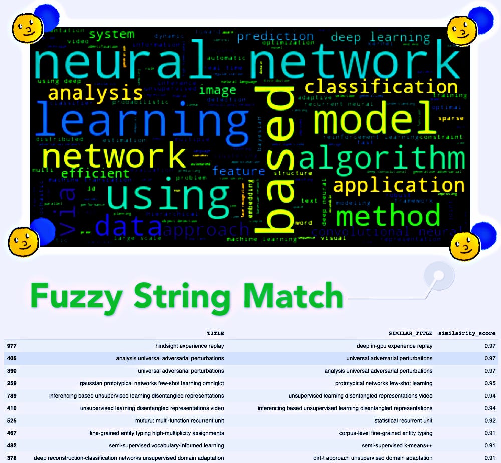 Data Types From A Machine Learning Perspective With Examples | by Alina Zhang | Towards Data Science