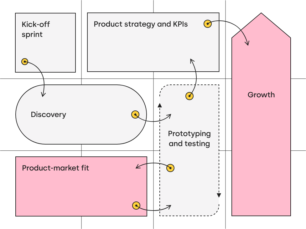 The Ultimate Dev Faucet & Documentation Structure: How to Attract ...