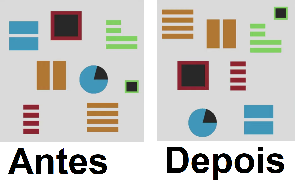 Etapas de processos de Design UX. Em uma equipe de Design, nem todos ...
