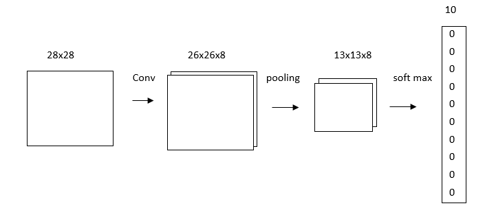 Activation Functions in Neural Networks | by Sanjula Jayawardana ...