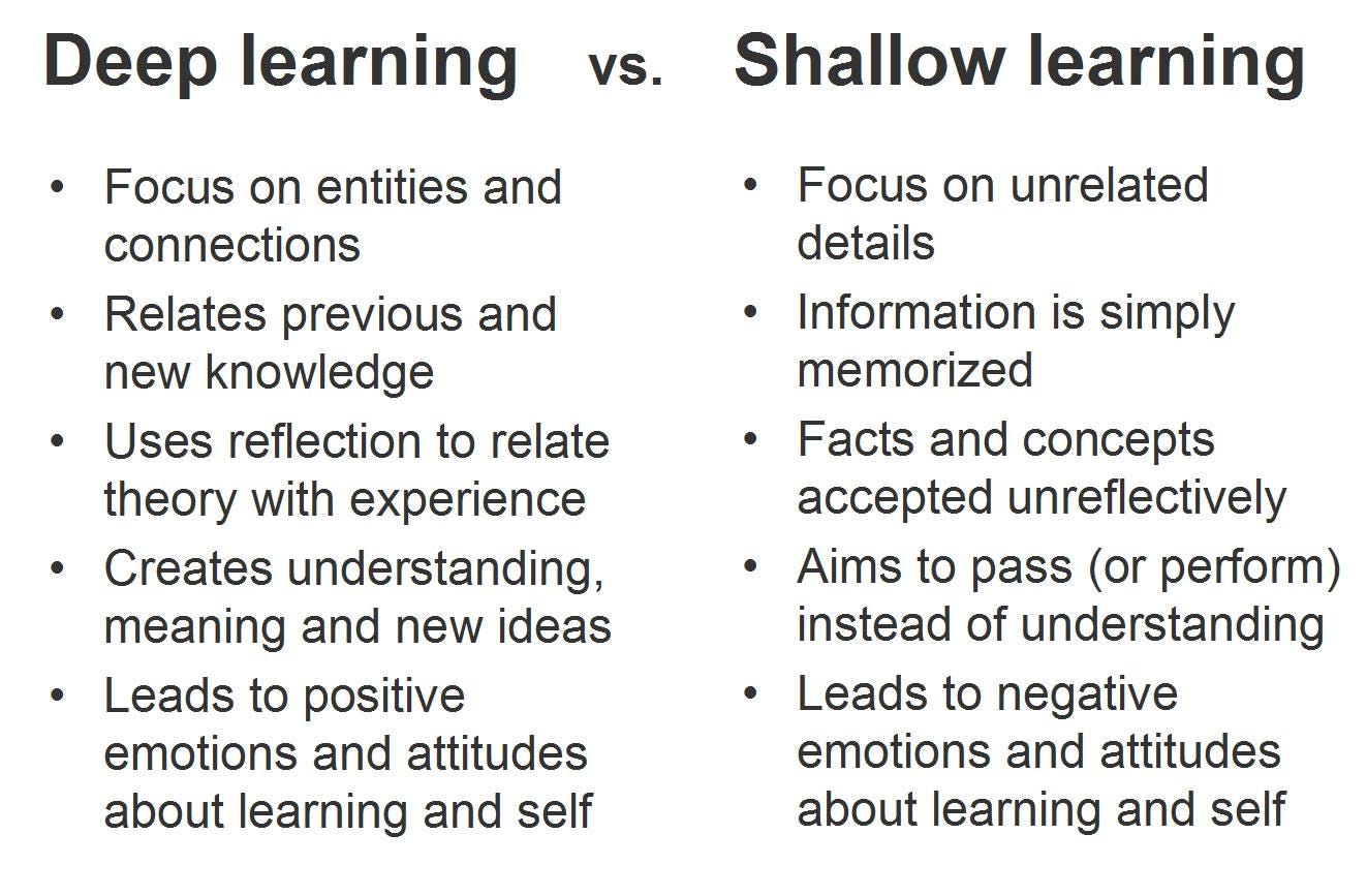 List of Machine Learning Models. Comprehensive list of various types of ...