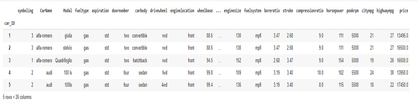 Data Analysis Project - Urvashi Chaudhary - Medium