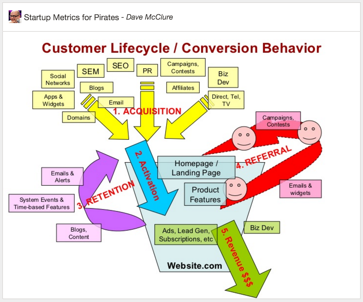 The Pragmatic Marketing Framework | by Alin Mateescu | I want to be a ...