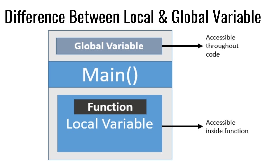 Python Numeric and Scientific applications | by Aashil Naidu | Medium