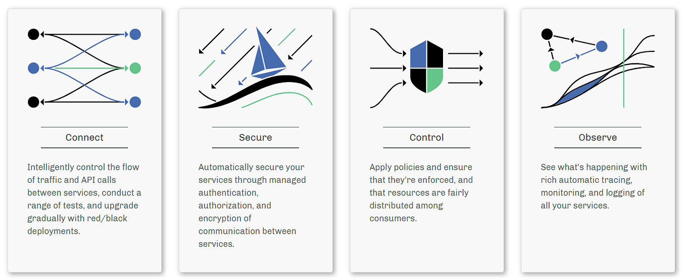 เริ่ม Node-RED Low-code programming กัน | by Nutta | Medium