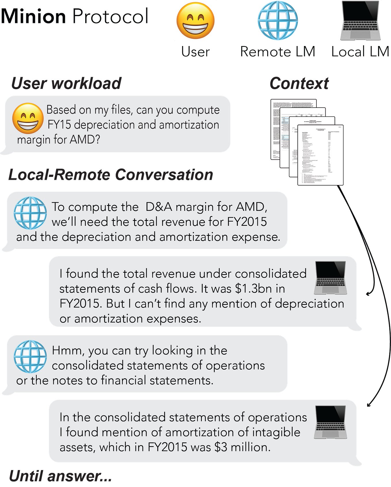 Model Context Protocol (MCP): Connecting Local LLMs to Various Data Sources | by Shamim Bhuiyan ...