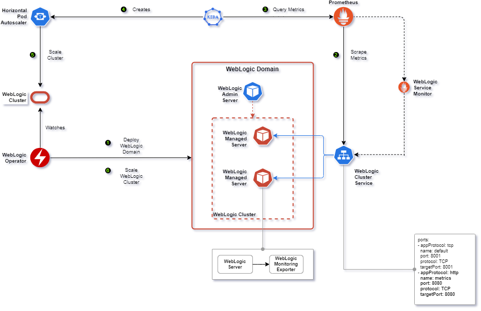 Helidon 4.2 released: Helidon Inject, Helidon AI, CRaC, JDK 24 ...