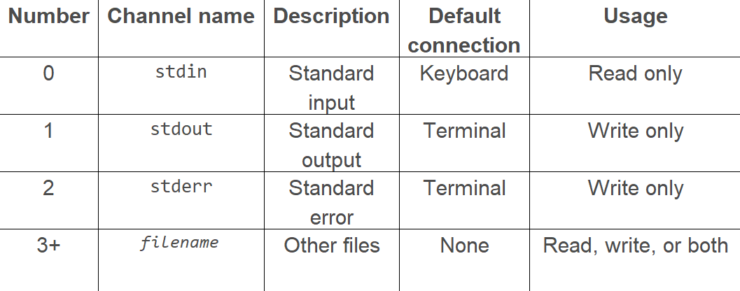 Process/ Service States and Lifecycle | by Mahinsha Nazeer | Medium