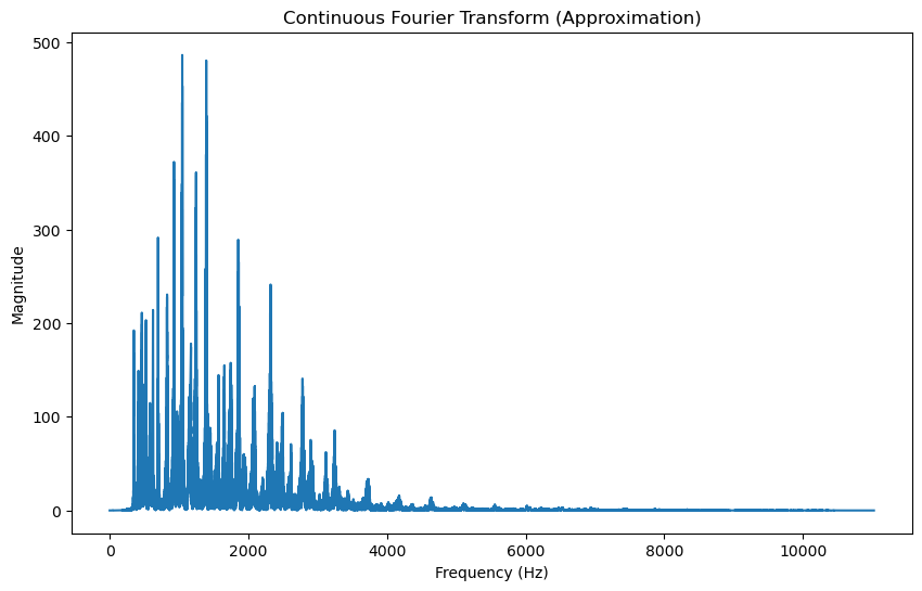 Noise Cancellation In Python Using Short Time Fourier Transform Stft By Aiandbeyond Medium