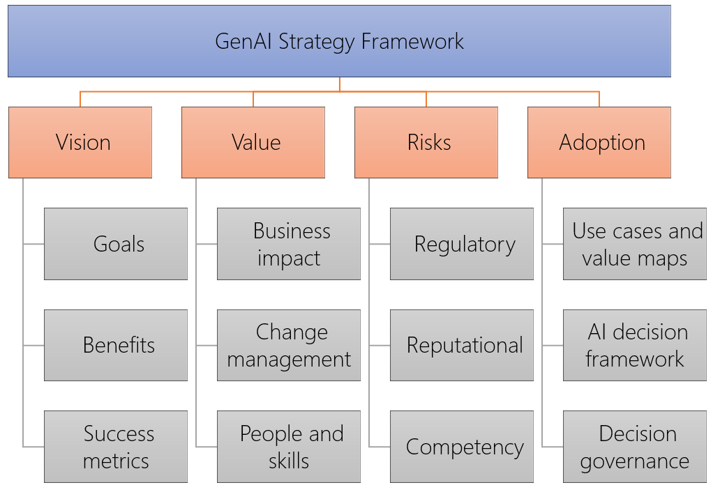 Drasi: Microsoft’s New Open-Source Project for Real-Time Change Detection | by Naveen Garla S ...