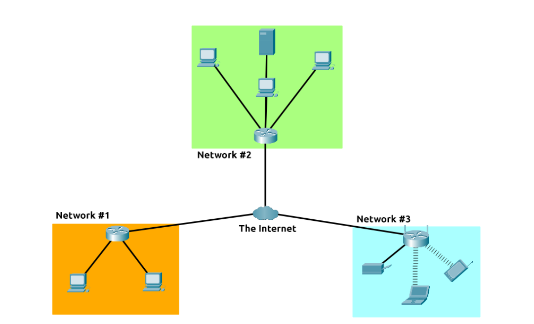 TryHackMe. Python Basics — Walkthrough | by Shruti Chandan | Medium