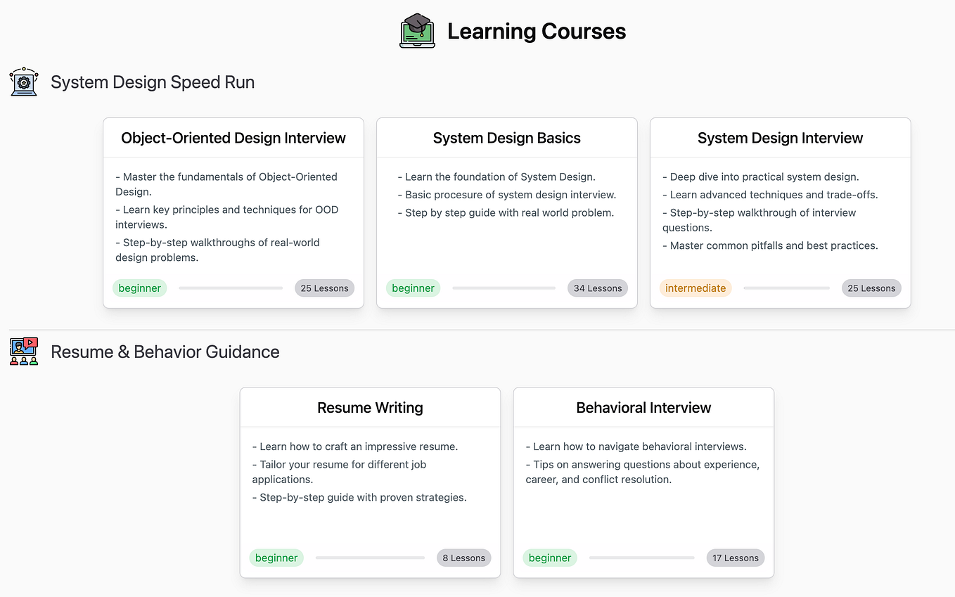Master Leetcode Contests — 3 Tips | by Kanav Arora | Competitive ...