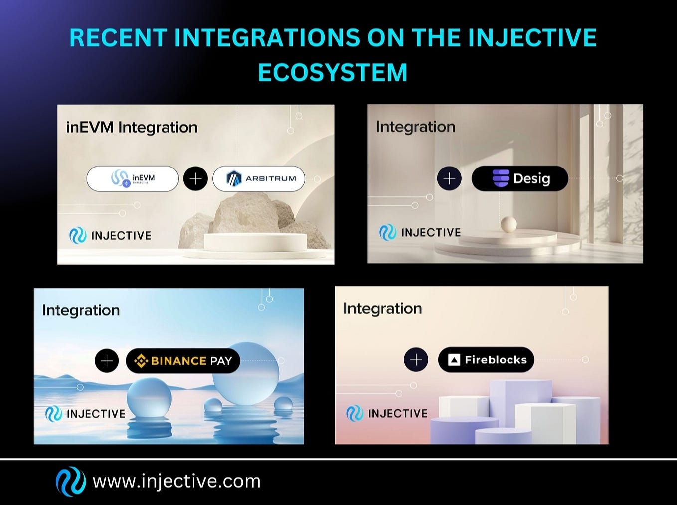 Injective’s 2023 Review. Injective's 2023 Review | by Harry Bee | Medium