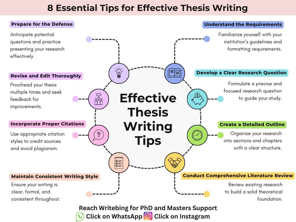 How To Write a Research Proposal? | by Adhenmoalex | Sep, 2024 | Medium