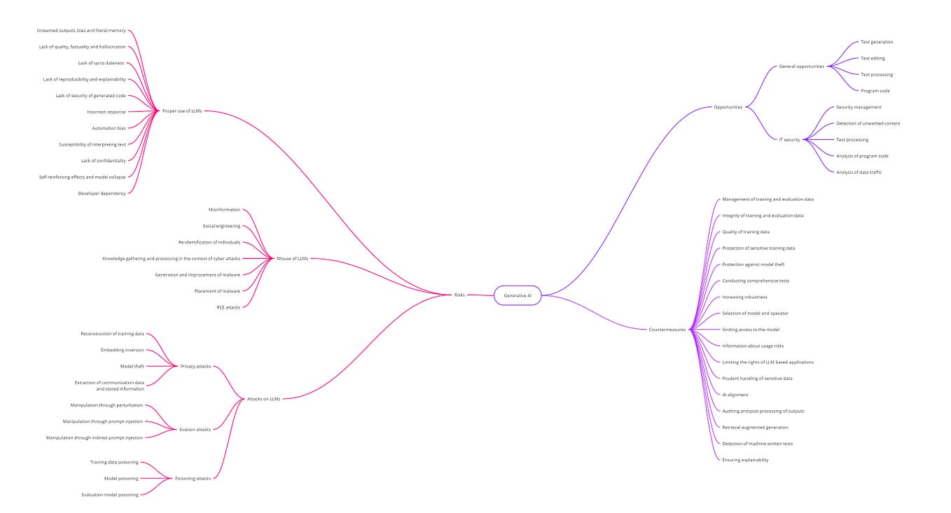 Review — Split-Brain Autoencoders: Unsupervised Learning by Cross-Channel Prediction | by Sik-Ho ...
