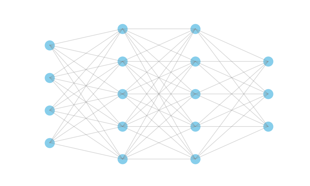 Neural Networks Demystified : Chapter 3 … The Basic II | by ...