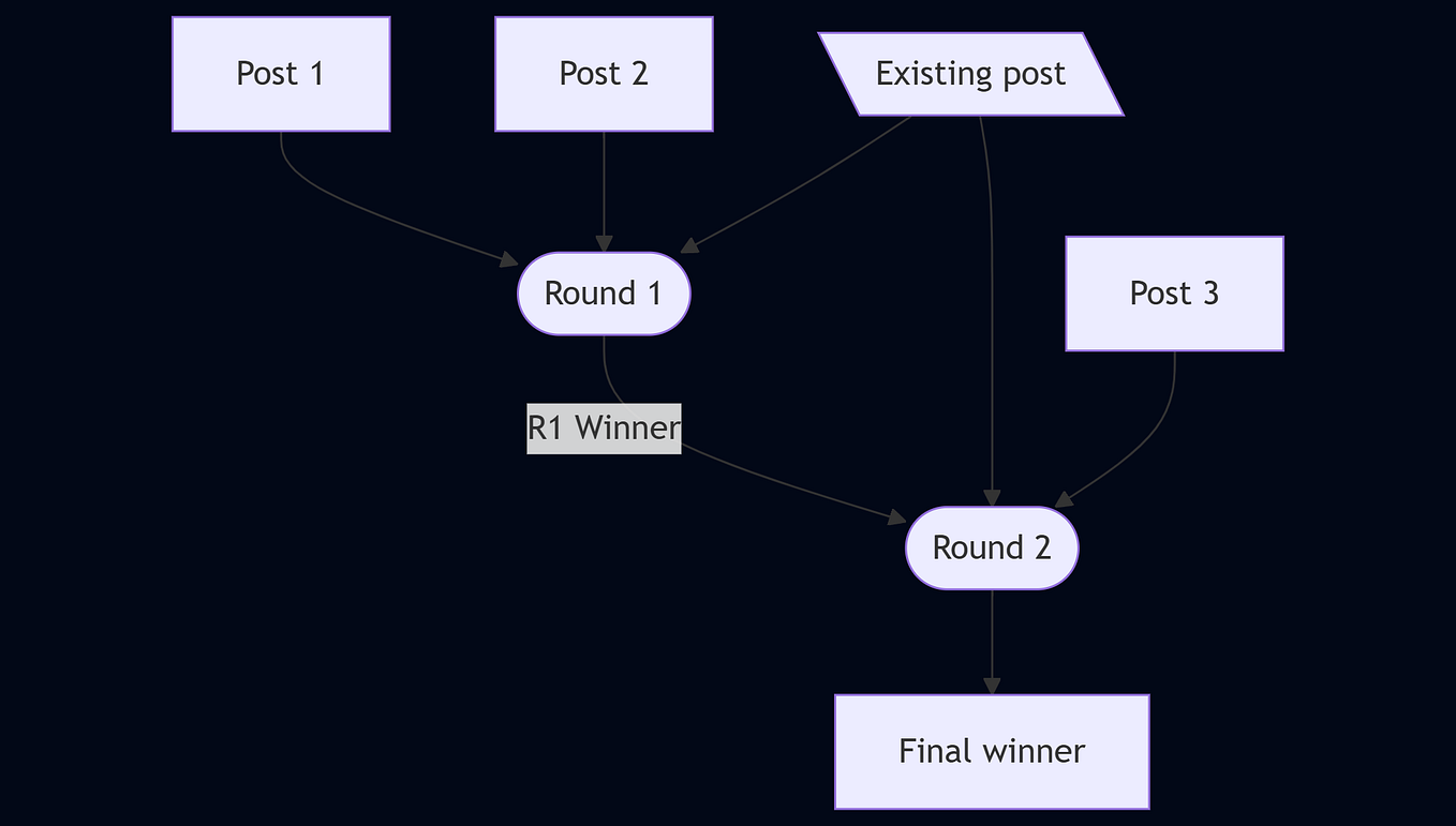 Generating Sankey diagrams using Python | by Joshua K | Medium