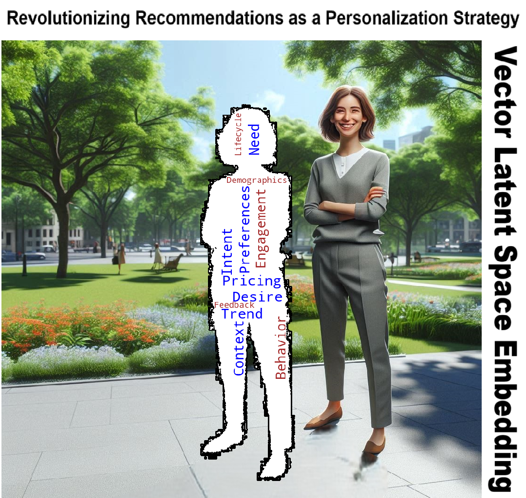 Revolutionizing Recommendations as a Personalization Strategy: GPT ...