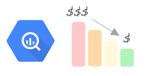 Add One Line of SQL to Optimise Your BigQuery Tables | by Matt Chapman ...