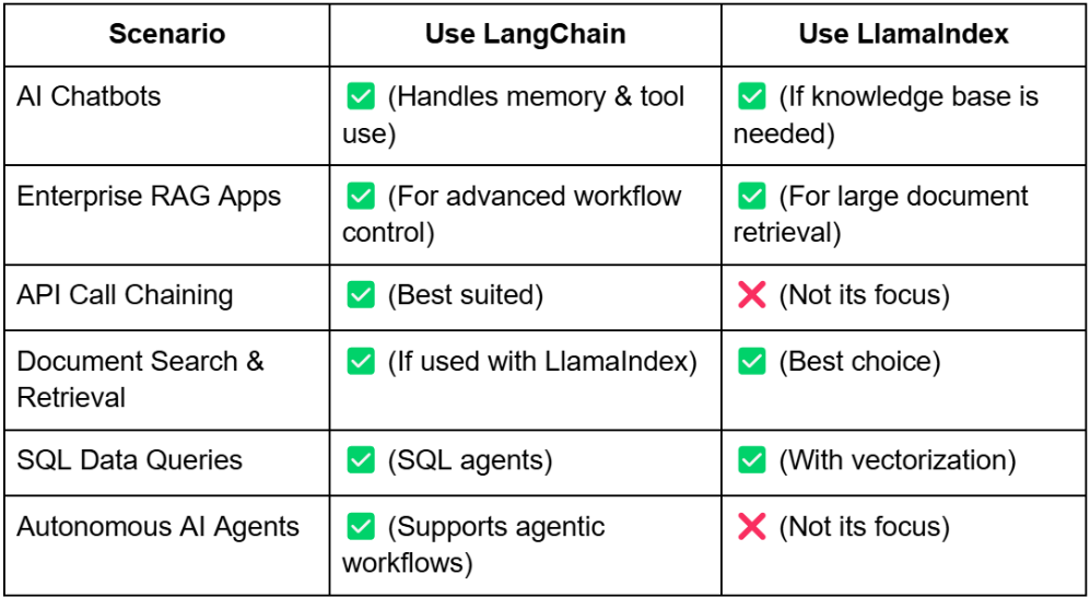 GPT-4 vs Gemini vs Claude — Which AI Model Should Developers Use in ...