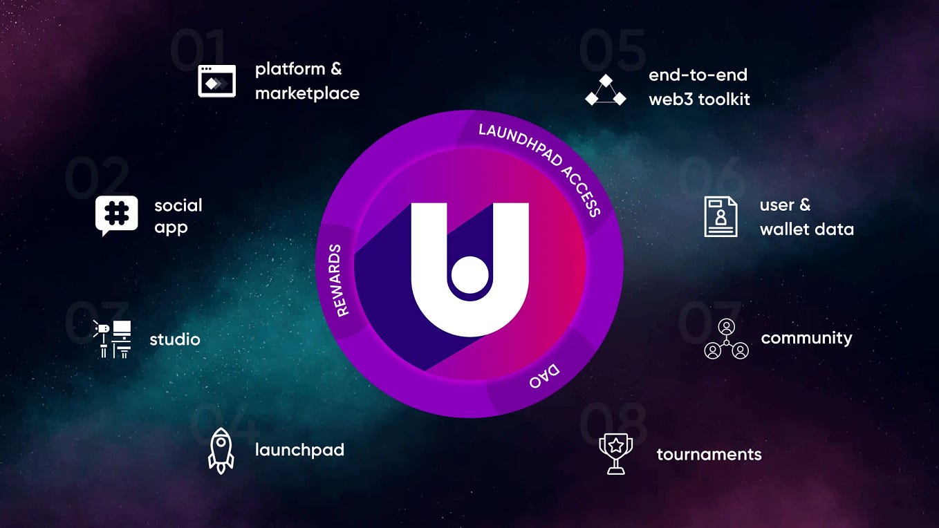 Reimagining Tokenomics: Towards brighter pastures with the Unix Team ...
