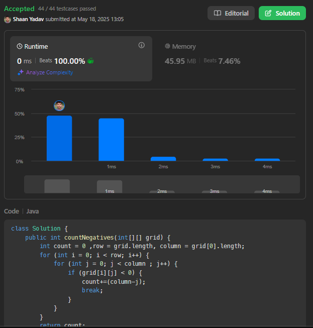 Solving Best Time to Buy and Sell Stock: From Brute Force to Optimized Solution | by ...