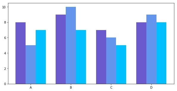 Expressões Lambda Em Python Com Map Reduce E Filter By Matheus Budkewicz Horadecodar Medium