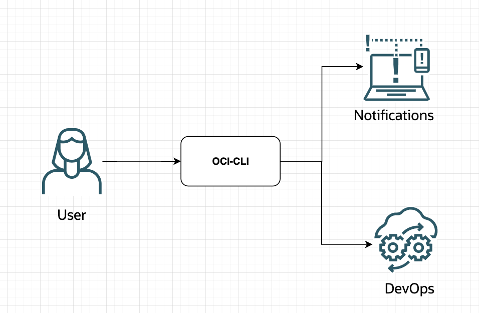 DevOps for Beginners. Introduction to DevOps for Beginners | by Yehanshash | Apr, 2024 | Medium