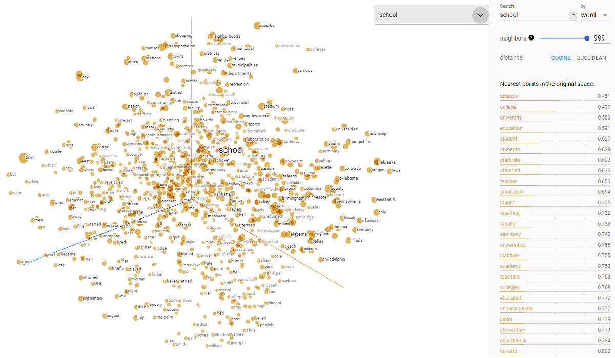 Building a Scientific QA System with LangChain and GPT | by Christian Grech | Dev Genius