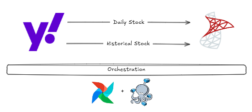 Complete PostgreSQL Setup: Create Databases, Fix Errors & Manage Users Like a Pro | by Durga ...