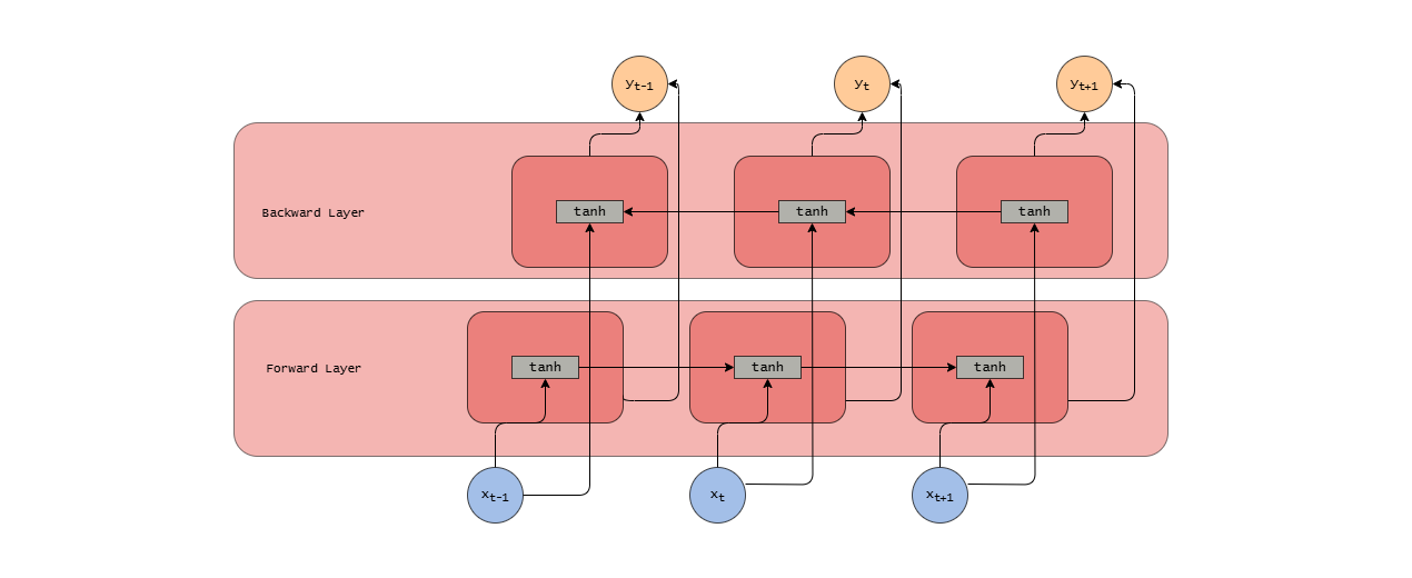 Leetcode — Introduction To Pandas By Rabeya Akter Medium 3488