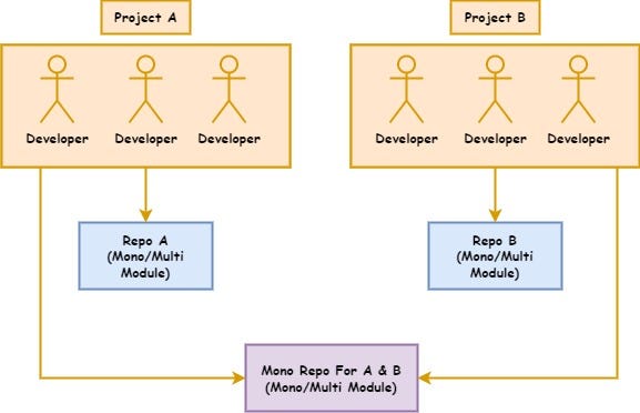 Kubernetes Setup With Docker Desktop In Windows-Behind Corporate Proxy ... Kubernetes Setup With Docker Desktop In Windows-Behind Corporate Proxy ...