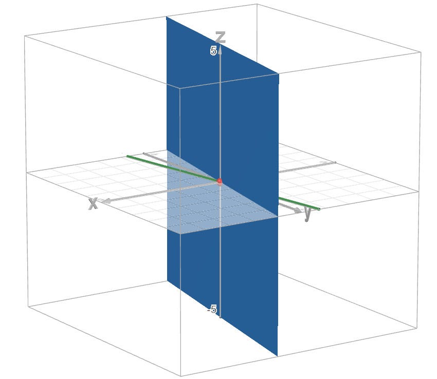 Ax=b and the Four Subspaces. Part 4 | by Ninad & Sriram | Medium