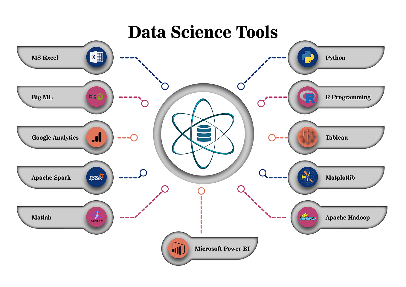 Getting a Deep Dive into BigML. Introduction to BigML | by Daksh Arora | Medium