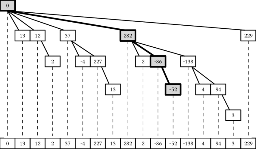 Cracking the Code of Compatibility: Exploring the Gale-Shapley Algorithm for Stable Matching ...