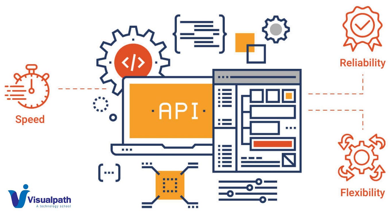 Playwright Online Training Playwright Automation Testing Hyderabad By Jayanth Visualpath
