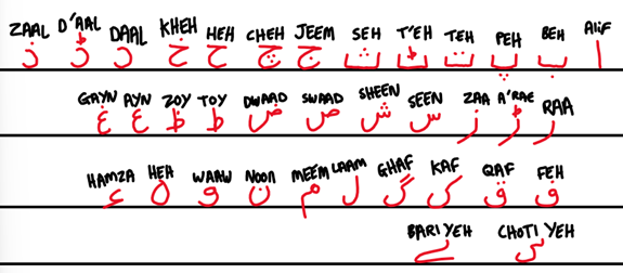 Exploring the role of grammar in language learning from a data ...
