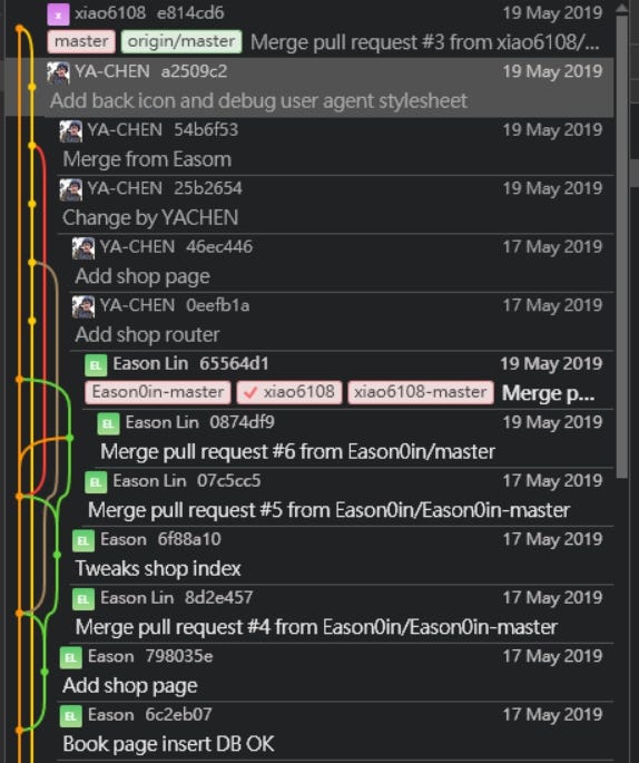 UI/UX 】RWD / AWD / PWA 網站最佳選擇?. Responsive vs. Adaptive vs. Progressive… | by Wa小編 | YACHEN | Medium