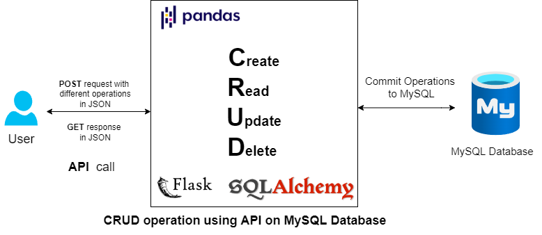 Pyspark String matching (fuzzy matching) | by Rohit Kumar Prajapati | Dev Genius