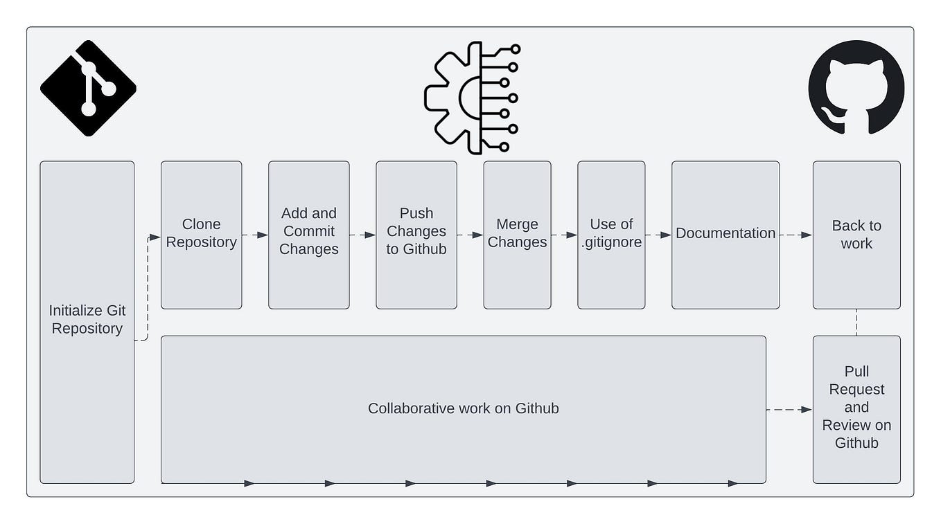 Creating Unified Reports from Multiple Data Sources in Power BI | by ...